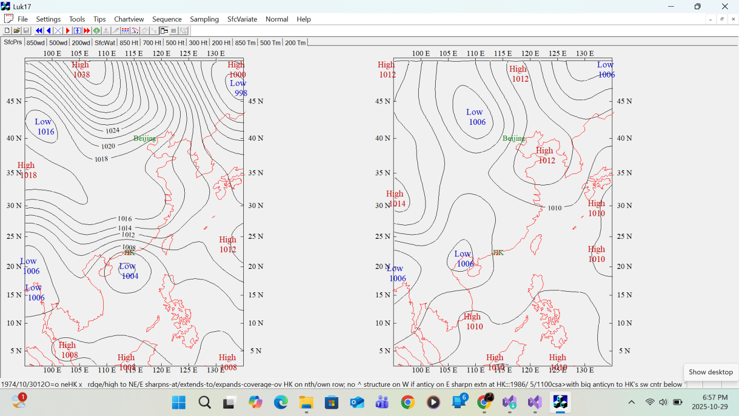 An intriguing Approach for Contour Drawing and Highs, Lows, Troughs ...